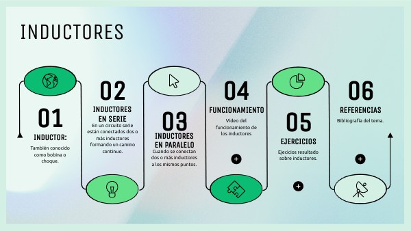 INDUCTORES | Genially