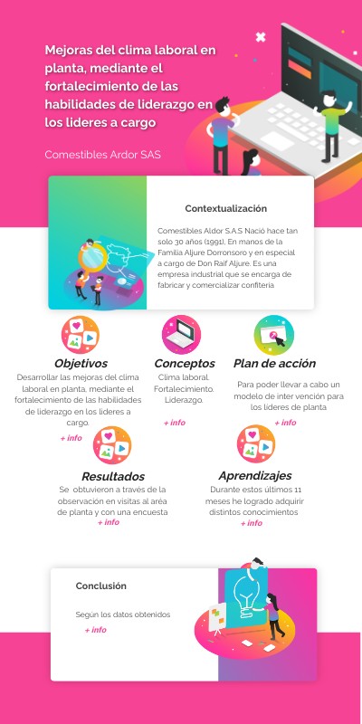 trabajo practica | Genially