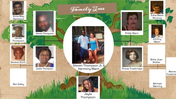 Jayla's Family Tree | Genially