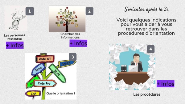 Après la 3e | Genially