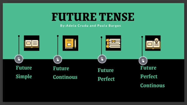 future tenses | Genially