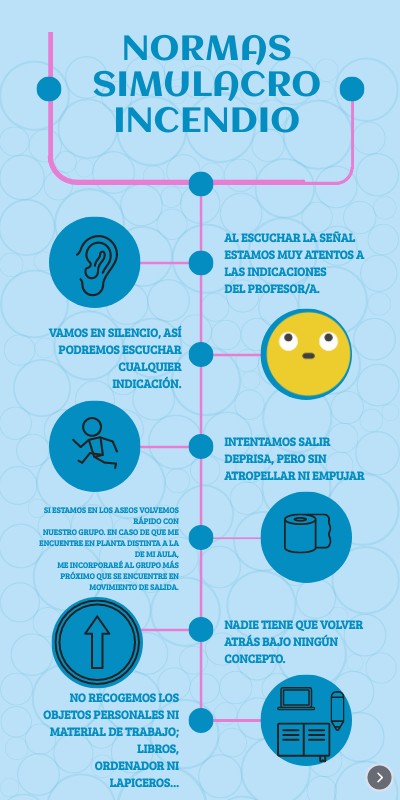 simulacro de incendio | Genially