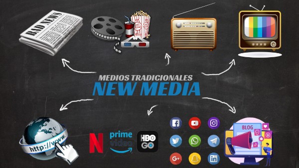 new media