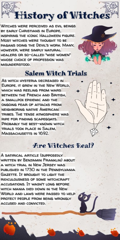 History of Witches