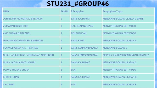 Group 46STU231 | Genially