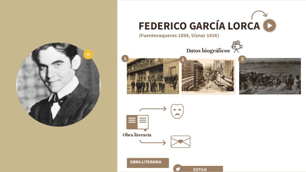 FEDERICO GARCÍA LORCA | Genially