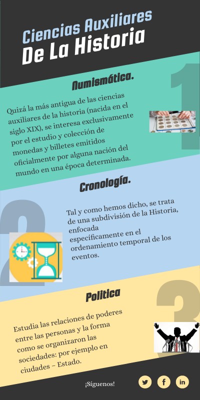 INFO LISTADO | Genially