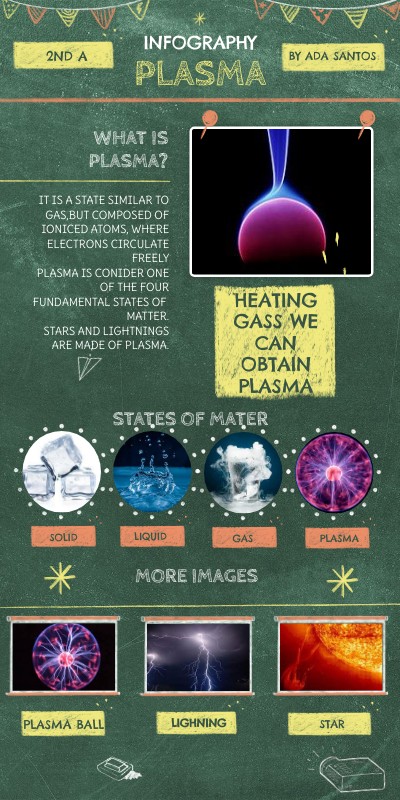 PLASMA | Genially