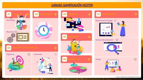 CANVAS GAMIFICACIÓN | Genially