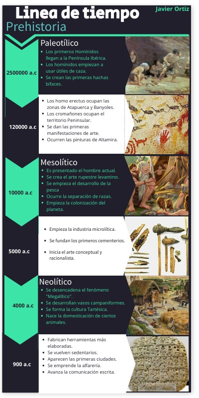 TIMELINE FLECHAS | Genially