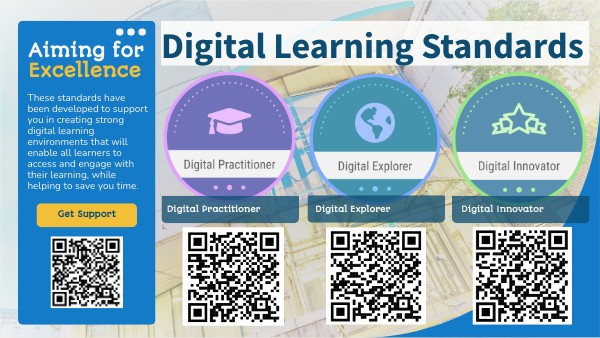 Digital Learning Standards Poster