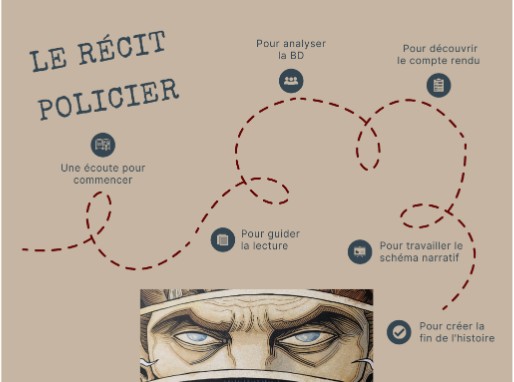 Le récit policier | Genially