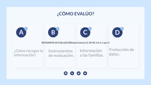 ¿CÓMO EVALÚO?