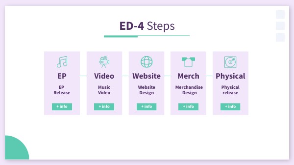 ED4 steps