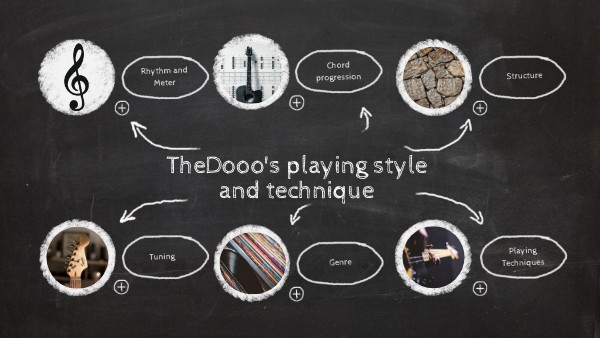 thedooo mindmap