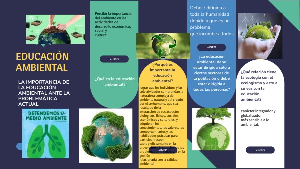 Educación Ambiental | Genially
