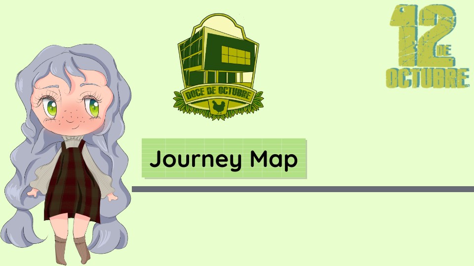 Journey Map | Genially