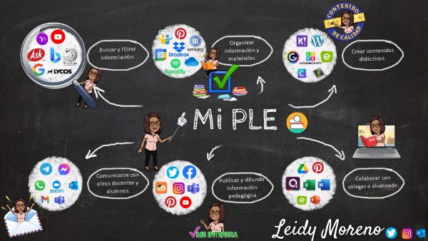 MI PLE (Personal Learning Environment) | Genially