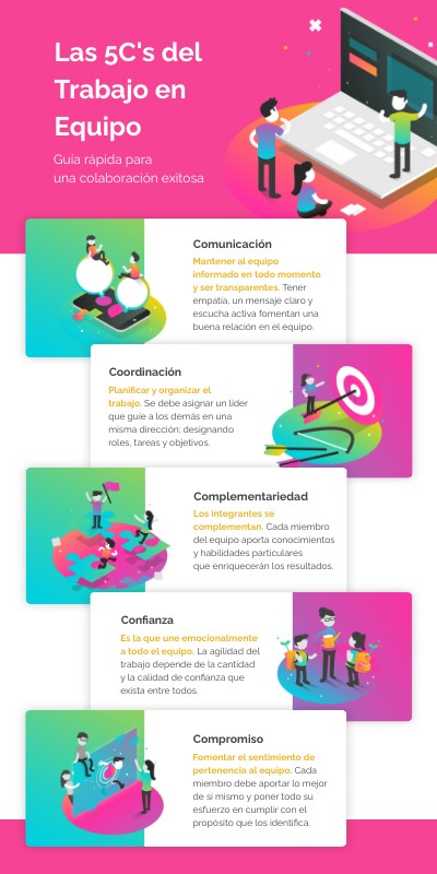 Las 5C's del trabajo en equipo | Genially