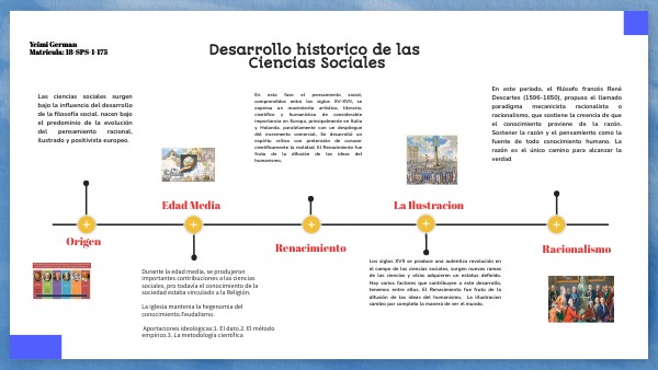 Línea de Tiempo Ciencias Sociales | Genially