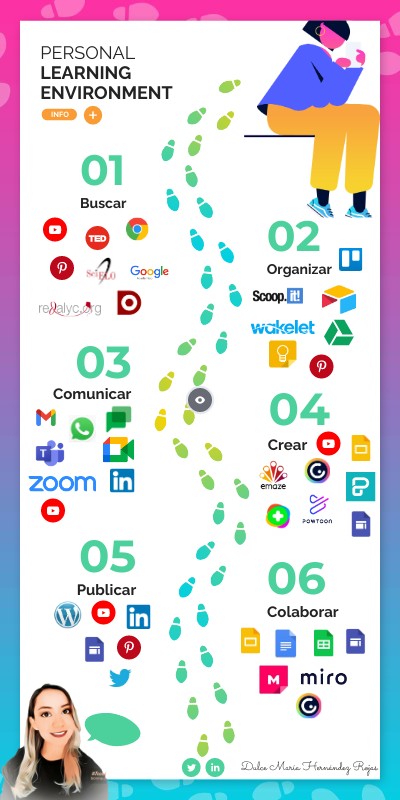 PERSONAL LEARNING ENVIRONMENT