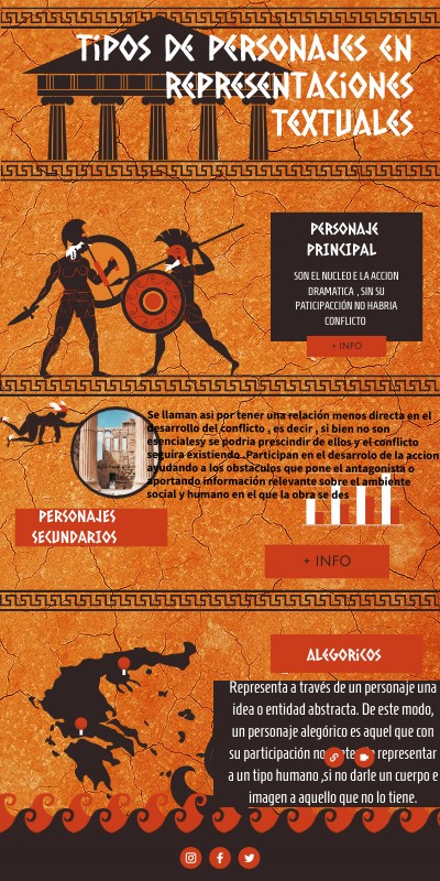 infografía de tipos de personajes | Genially
