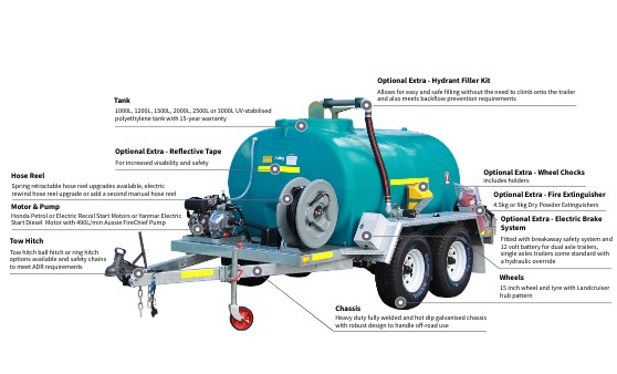 Watering & Dust Suppression Trailer