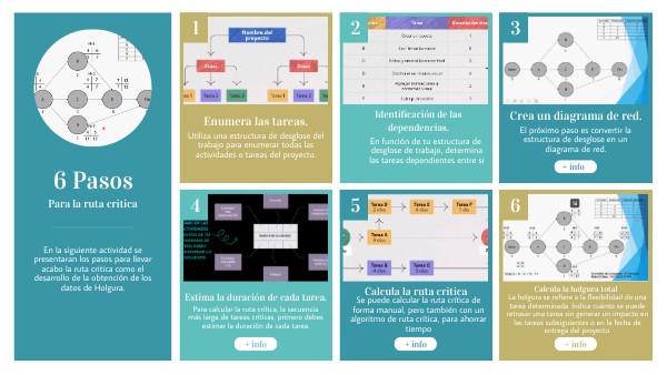 Pasos para la ruta crítica. | Genially