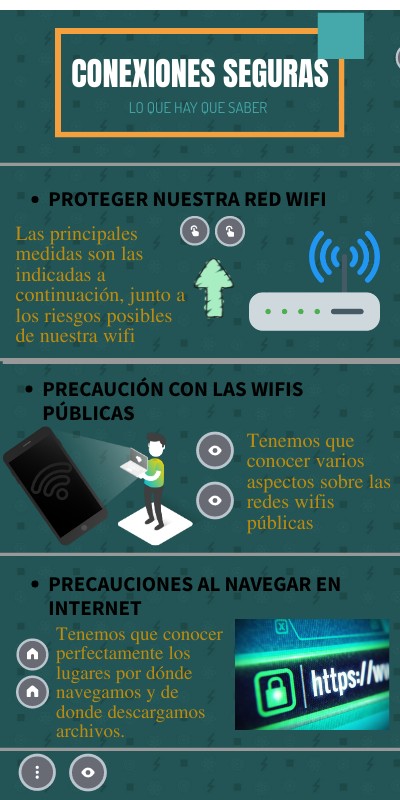 CONEXIONES SEGURAS | Genially