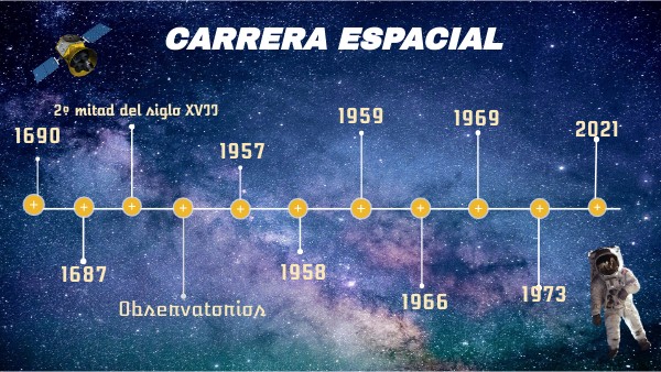 Carrera Espacial | Genially