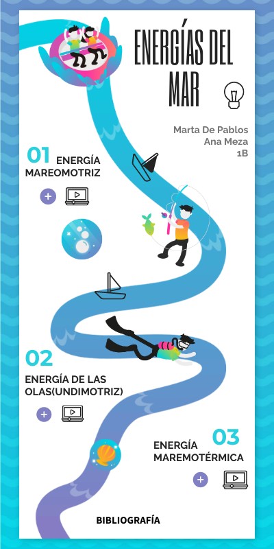 ENERGÍA DEL MAR | Genially