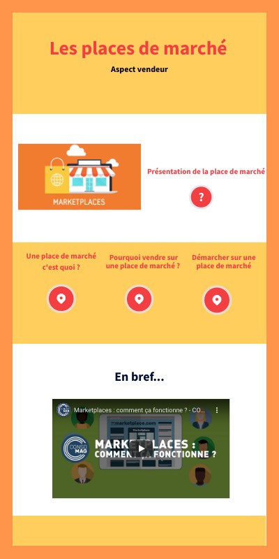 BASIC INFOGRAPHIC | Genially