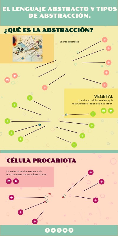 El lenguaje abstracto y tipos de abstracción. | Genially