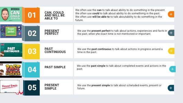 TENSE OF VERBS | Genially