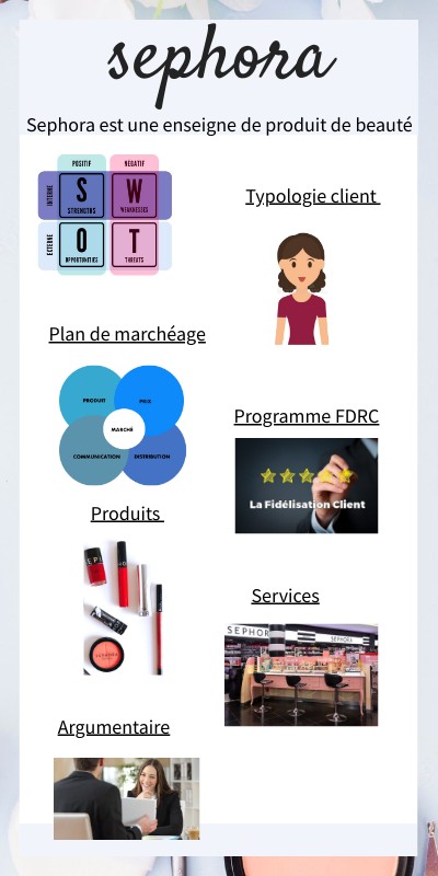 infographie Sephora | Genially