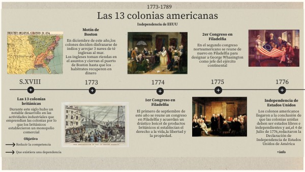 Las trece colonias americanas y su inpedencia | Genially