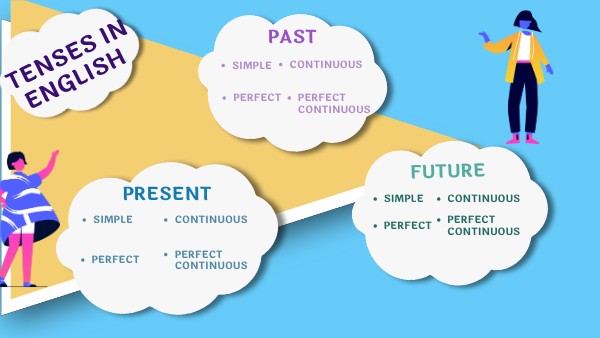 TENSES IN ENGLISH WEB