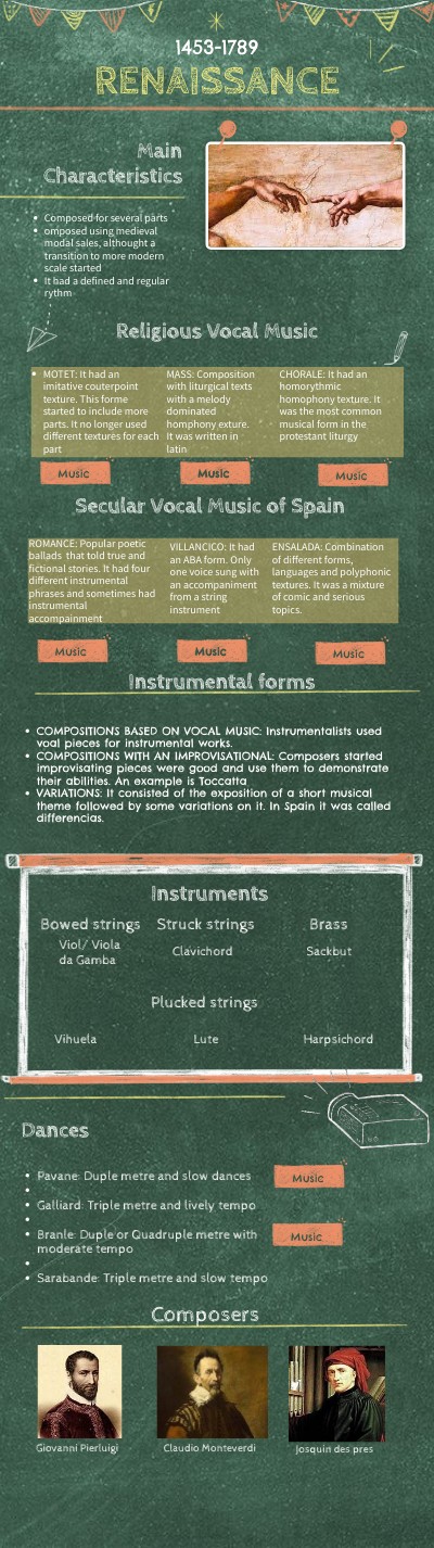 Music Periods RENAISSANCE | Genially