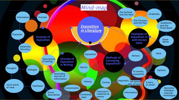 Mind Map
