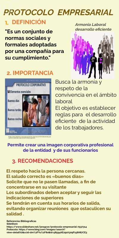 PROTOCOLO ORGANIZACIONAL | Genially