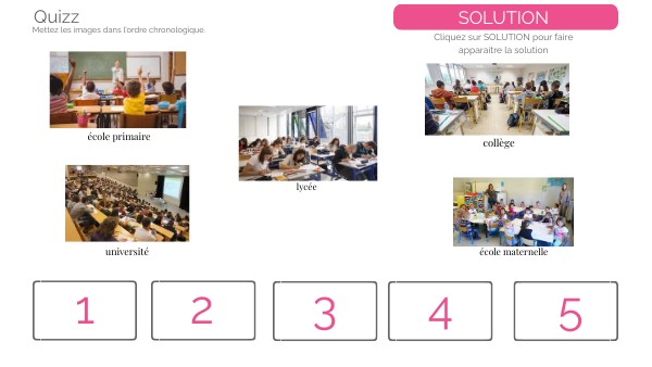 Système éducatif français | Genially