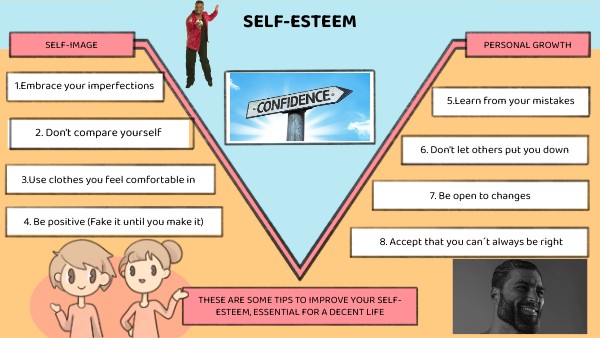self esteem- g&e