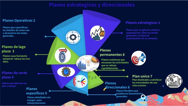 DIAGRAMA DE CICLO | Genially