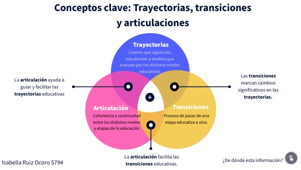A1 conceptos clave | Genially