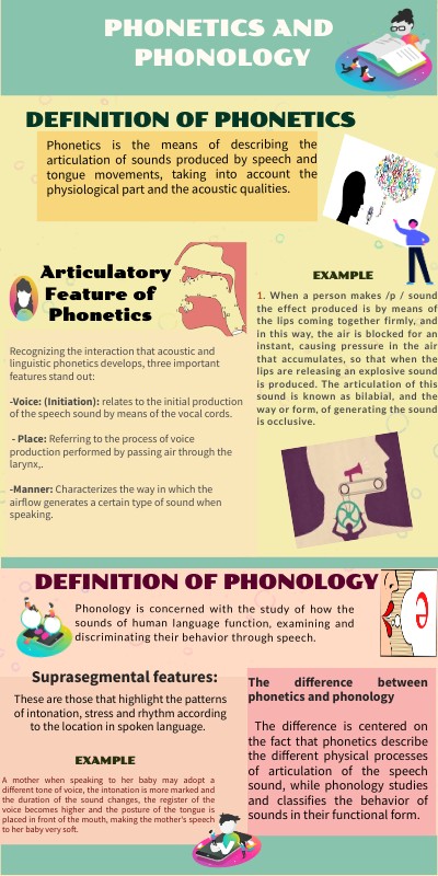 TASK 1_ PHONETICS AND PHONOLOGY_ SOFIA BARROS