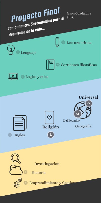 Proyecto final | Genially