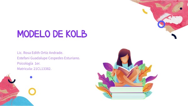 Modelo de Kolb | Genially