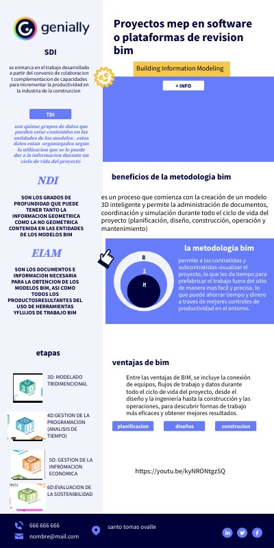 ONE PAGER VERTICAL GENIAL | Genially