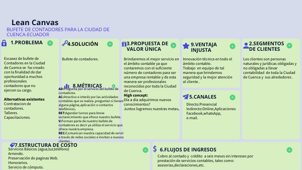 LEAN CANVAS | Genially