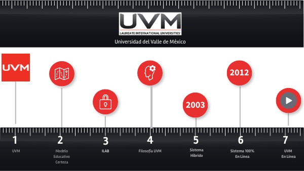 INFOGRAFIA UVM